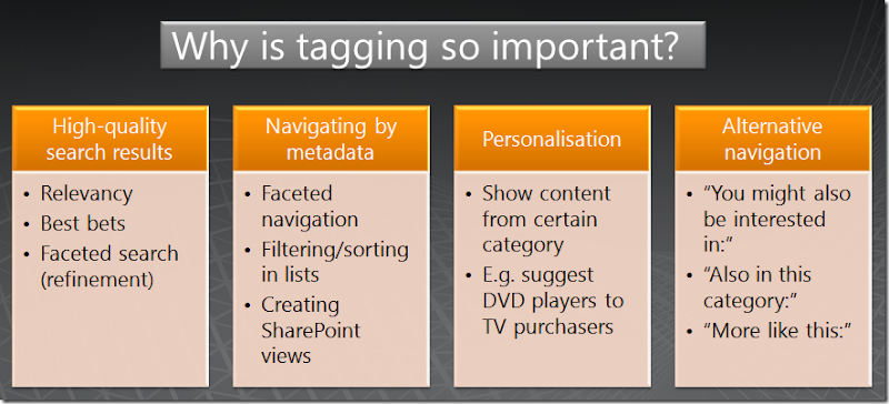 Chris O'Brien: Managed Metadata in SharePoint 2010 - some notes on the ...